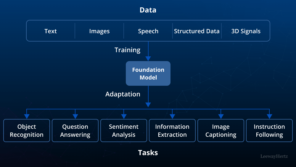 LLM 서비스의 시작점. 기반 모델(Foundation Model) 선정부터