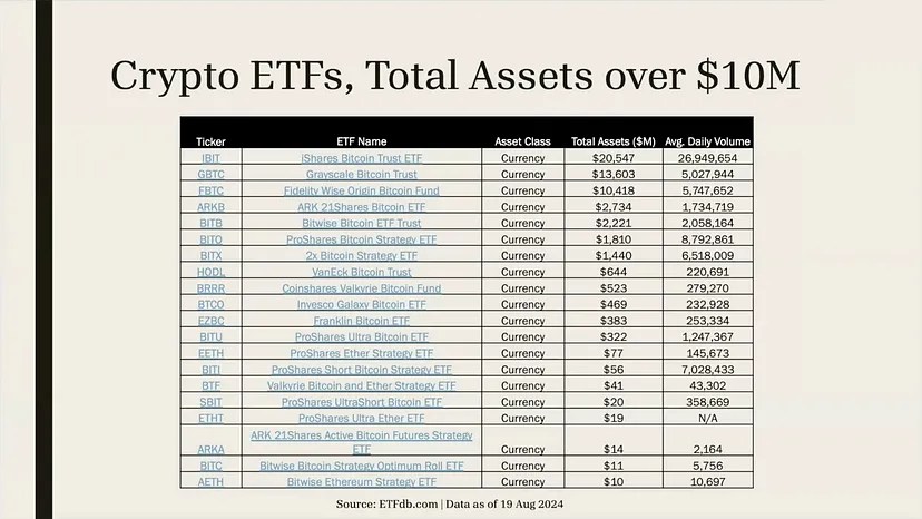 Passive Investing (MSCI ETF Sales, 이명은)