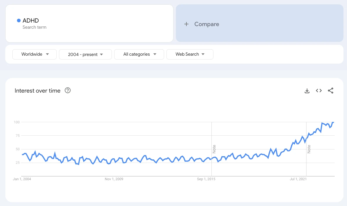[언섹시 트렌드] vSaaS, ADHD, 도파민, Character AI | Disquiet*
