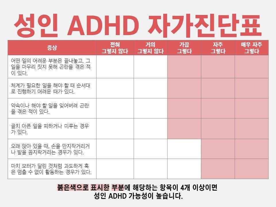 급성장하는 ADHD 트렌드로 비즈니스 만들기, Part I [Ft.AI 사용하기]