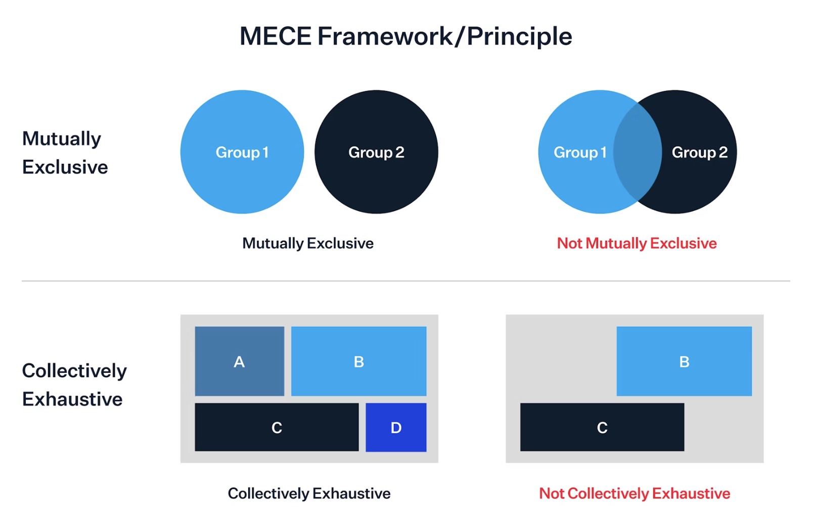 “맥도날드 상품, 이렇게 개발했어요” MECE 사업개발 씽킹