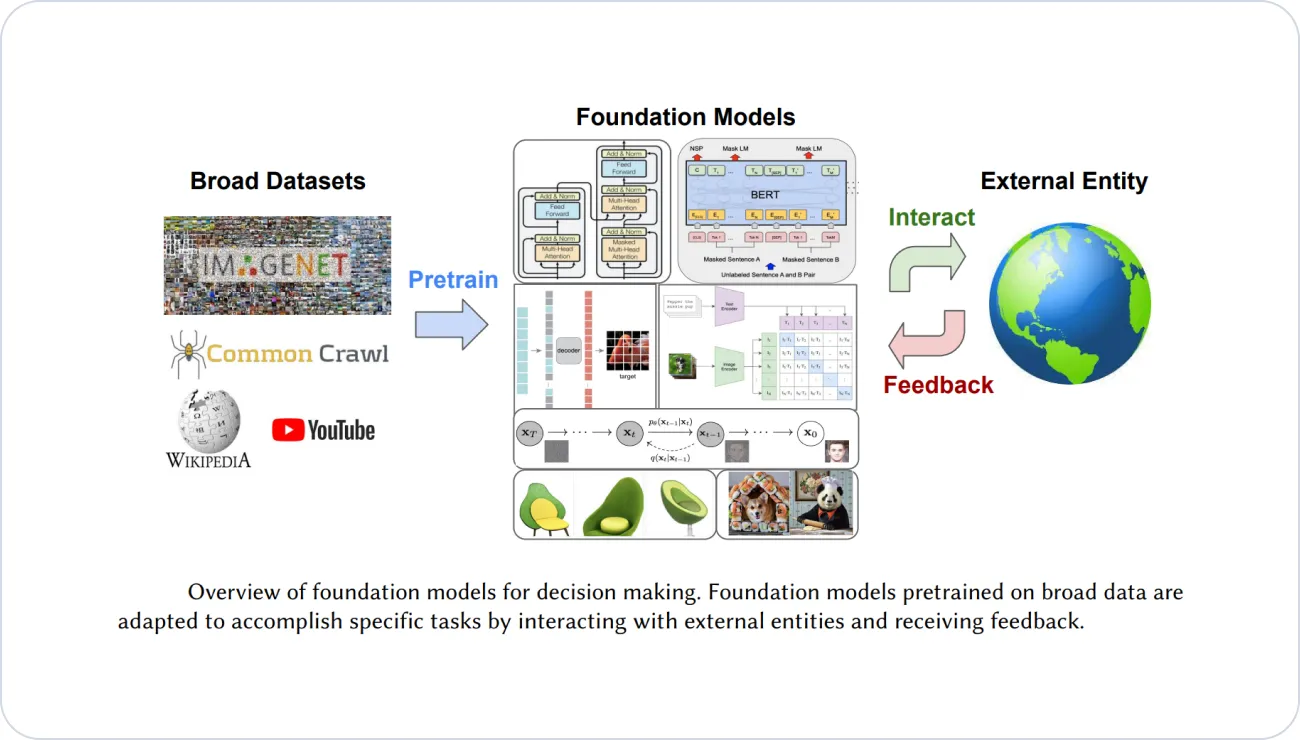 LLM 서비스의 시작점. 기반 모델(Foundation Model) 선정부터